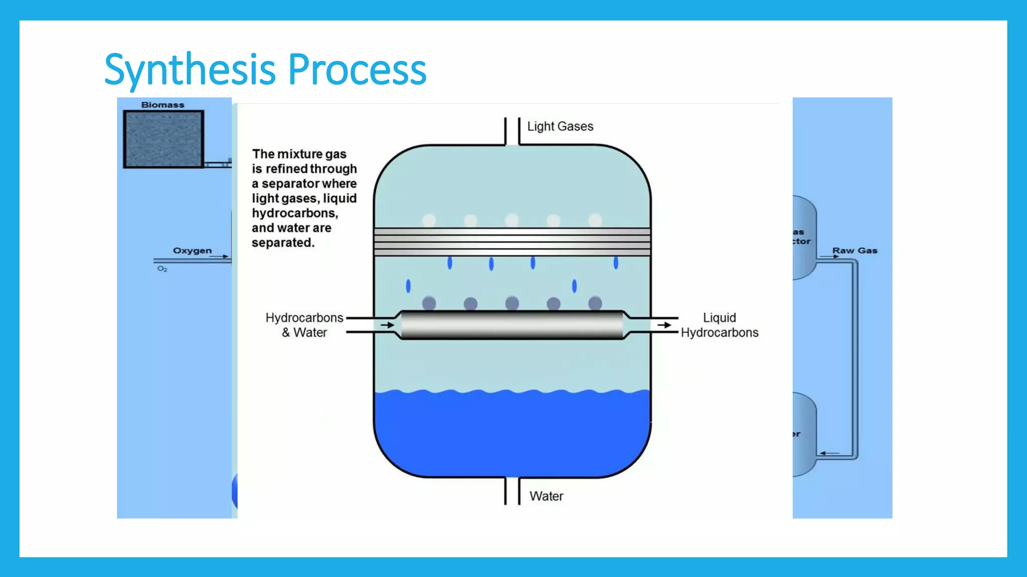 Fischer-Tropsch Synthesis | PPTX
