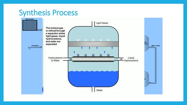 Fischer-Tropsch Synthesis | PPTX