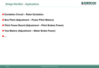 Testing Power Electronics-por-eng-Rev000.pptx