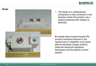 Testing Power Electronics-por-eng-Rev000.pptx
