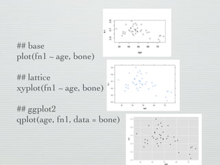 (Very) Basic graphing with R | PDF | Genetics | Science