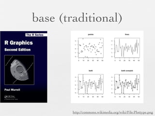(Very) Basic graphing with R | PDF | Genetics | Science