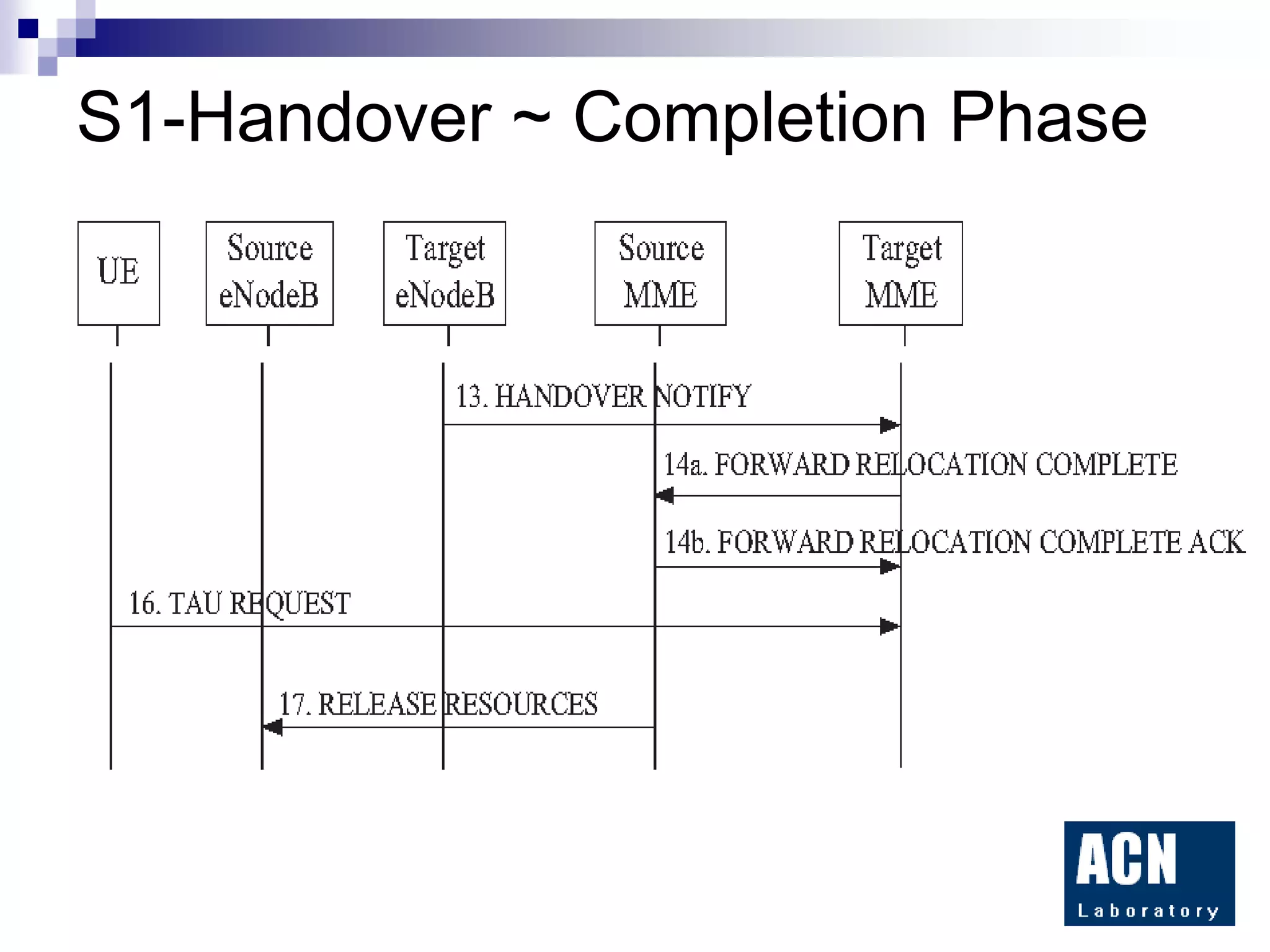 20121120 Handover In Lte Pptx Computer Networking Computing
