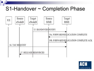 20121120 handover in lte | PPTX