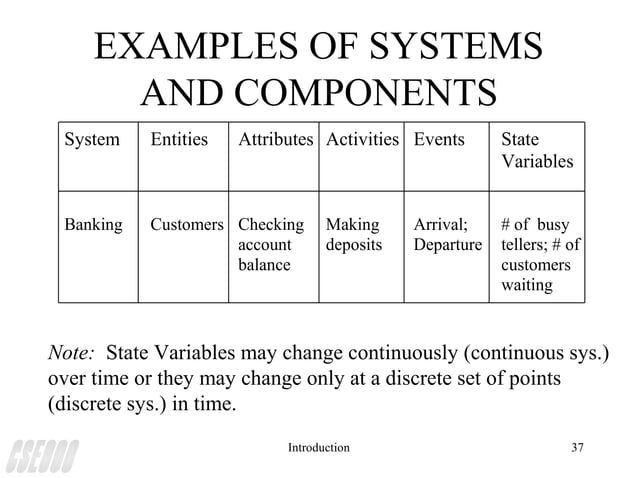 Simulation Powerpoint Lecture Notes Ppt