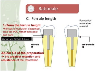 Contemporary Crown-lengthening Therapy | PPT