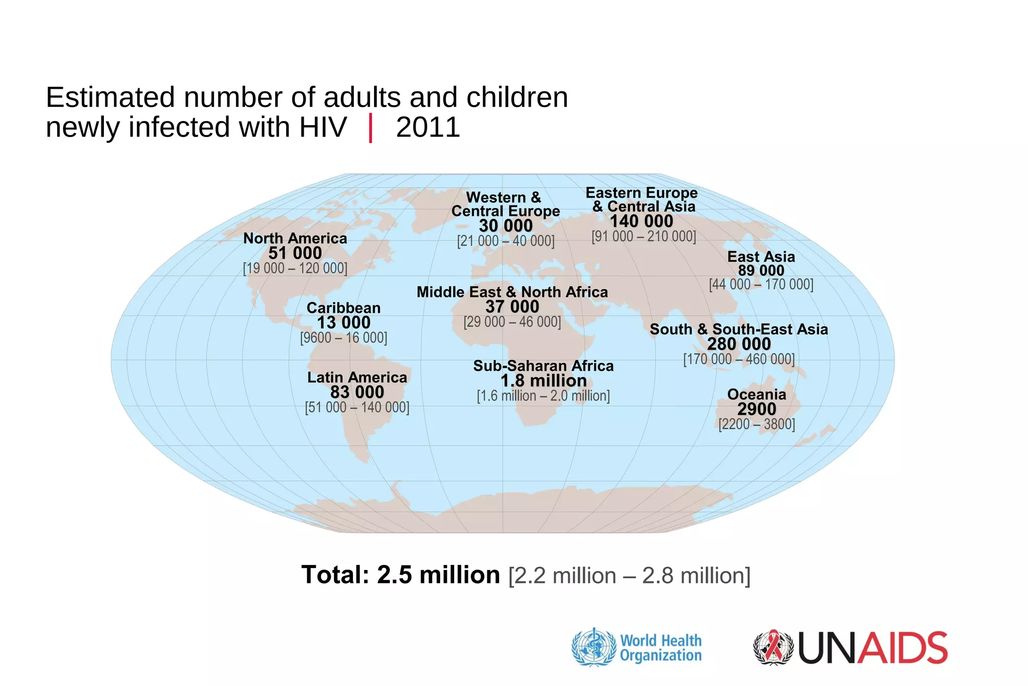 UNAIDS Global Report 2012 - Epidemiology slides | PPT
