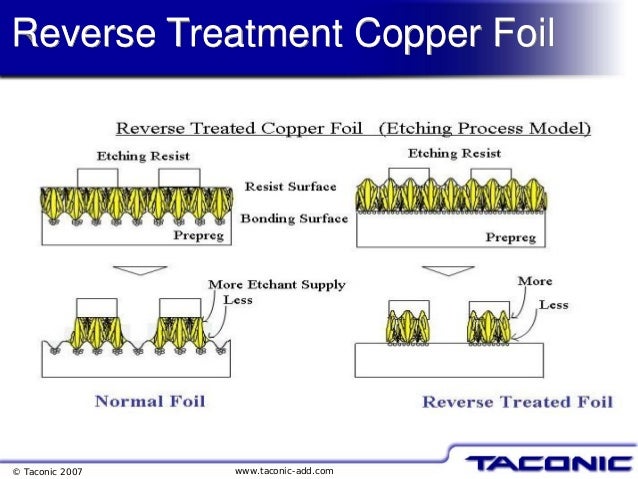 The Influence of RF Substrate Materials on Passive Intermodulation (P…