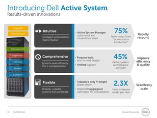 Dell Management And Automation Solutions For IT Infrastructures | PPTX