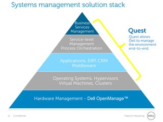 Dell Management And Automation Solutions For IT Infrastructures | PPTX