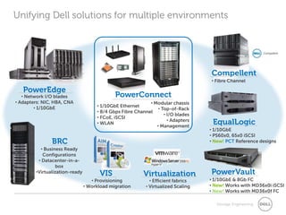 Dell Management And Automation Solutions For IT Infrastructures | PPTX