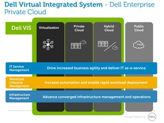 Dell Management And Automation Solutions For IT Infrastructures | PPTX