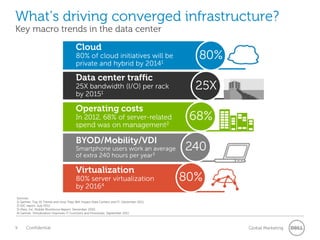 Dell Management And Automation Solutions For IT Infrastructures | PPTX