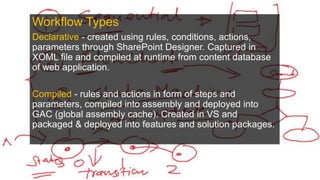 SharePoint Saturday UK 2012 - End User InfoPath and SharePoint Designer | PPT