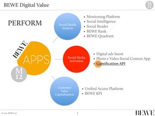 M12 social gamification API | BEWE | PPT