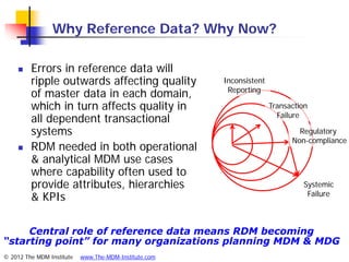 Understanding Reference Data with Aaron Zornes | PPT
