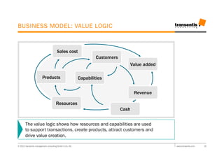 Key performance indicators in professional service firms | PDF ...