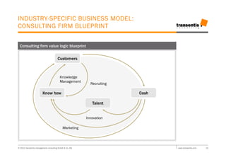 Key performance indicators in professional service firms | PDF ...