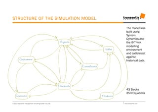 Key performance indicators in professional service firms | PDF ...