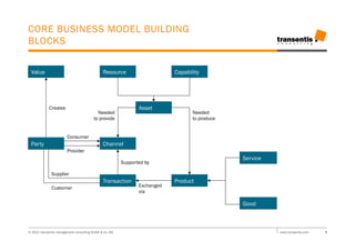 Key performance indicators in professional service firms | PDF ...