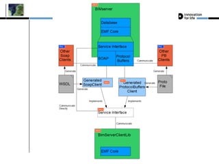 What is BIMserver.org? | PPT