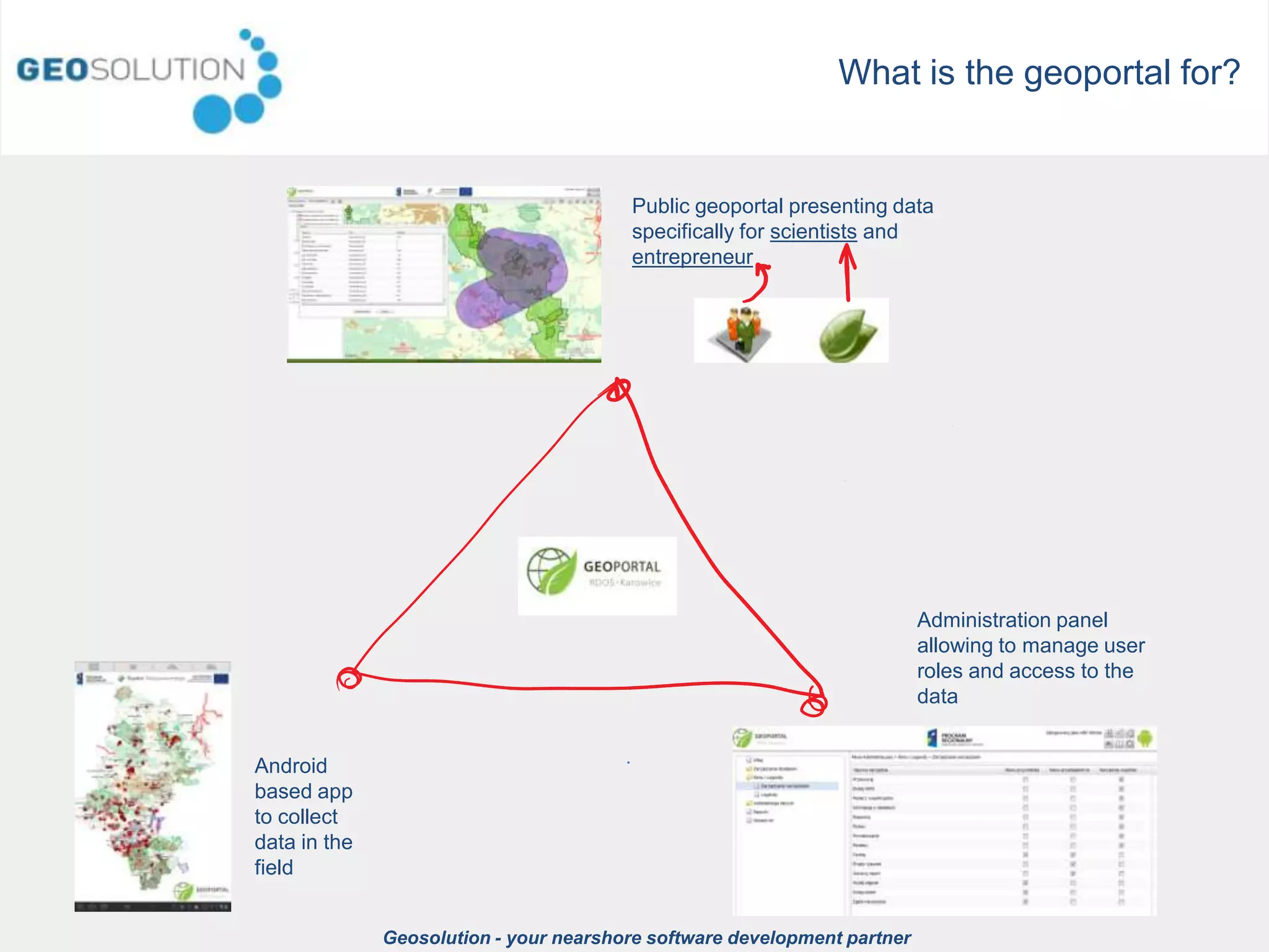 GIS implementation for RDOS | PPTX