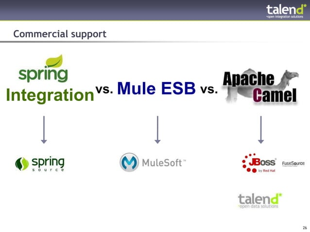 Showdown: Integration Framework (Spring Integration, Apache Camel) vs. Enterprise Service Bus ...
