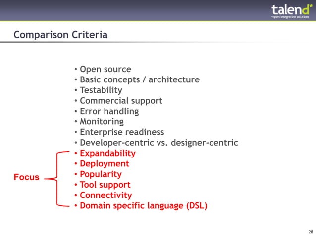 Showdown Integration Framework Spring Integration Apache Camel Vs Enterprise Service Bus