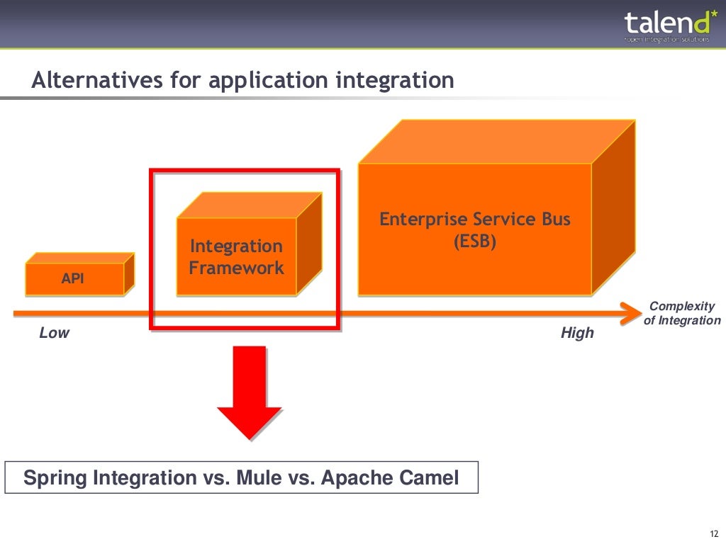 Apache Camel Vs Spring Integration 2014 / Check the email settings in ... Apache Camel Vs Spring Integration 2014 / Check the email settings in ...