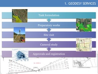 Land development in renewable | PPT