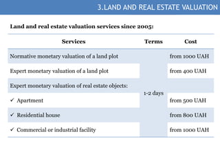 Land development in renewable | PPT