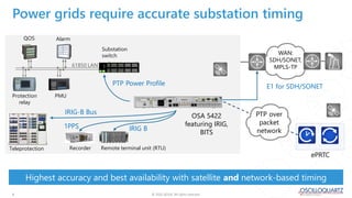 A new benchmark for timing success - OSA 5412 and 5422 access ...