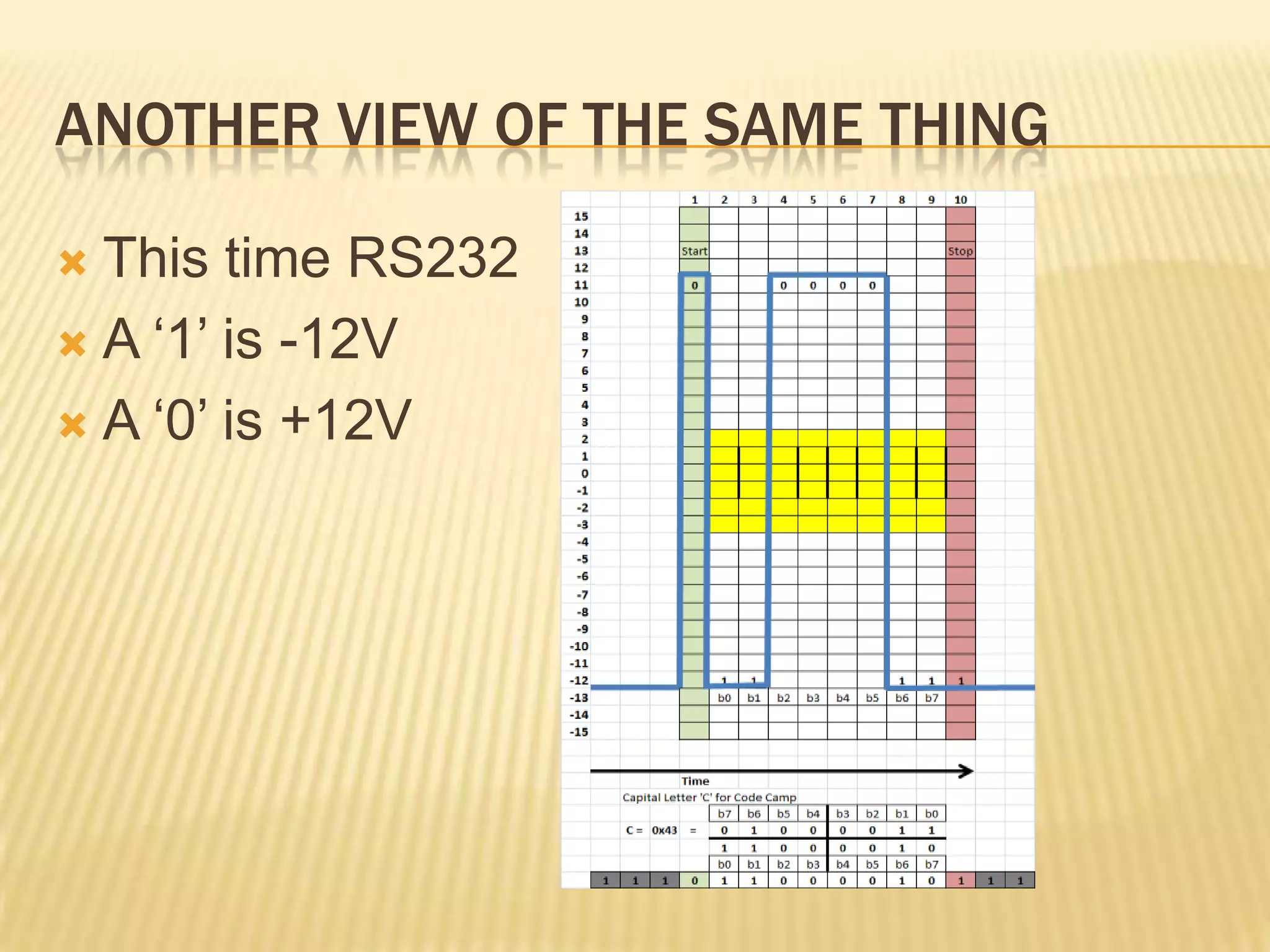 2012 1 arduino_rs232 | PPTX | Computer Peripherals | Computing