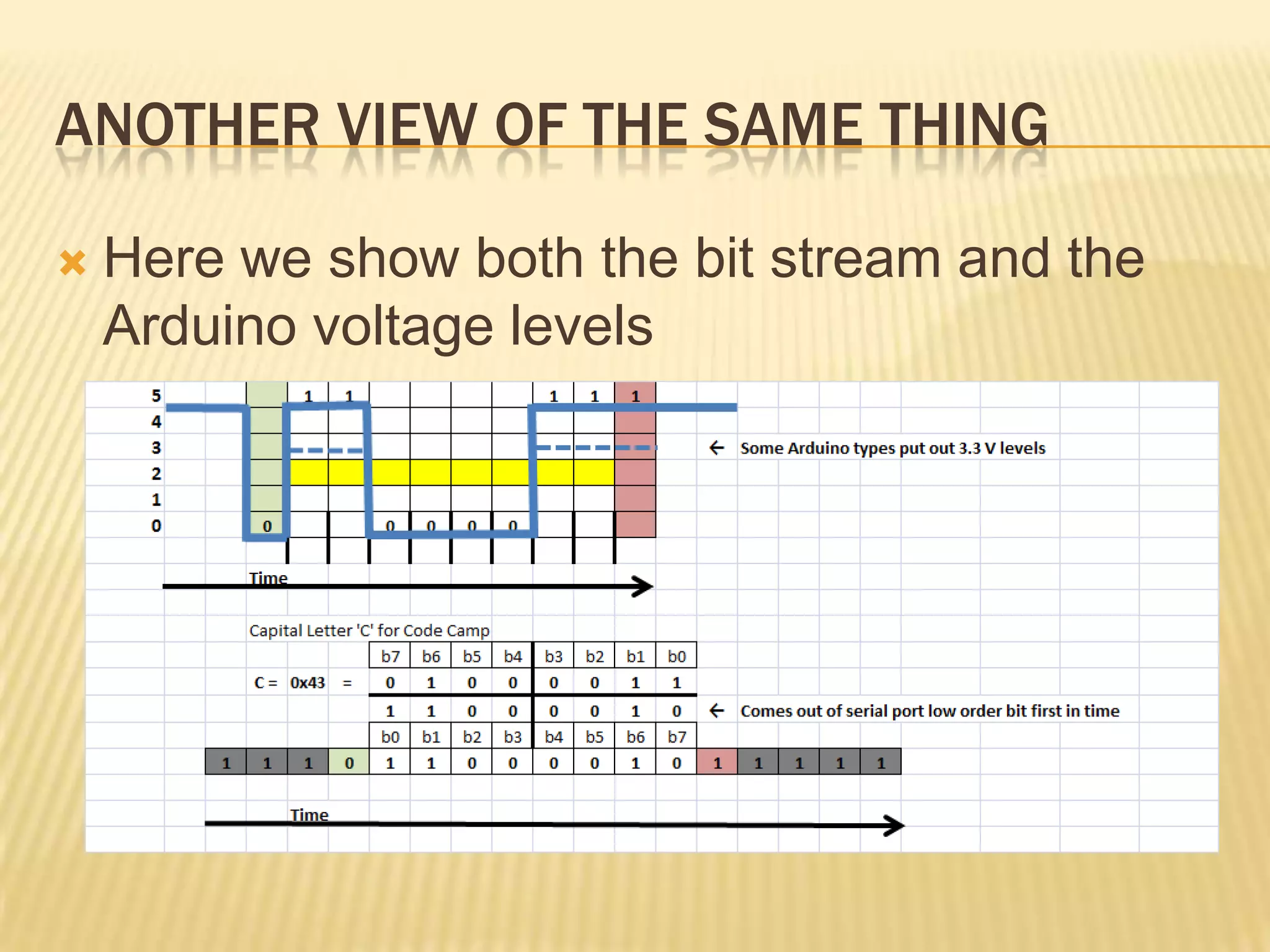 2012 1 arduino_rs232 | PPTX | Computer Peripherals | Computing