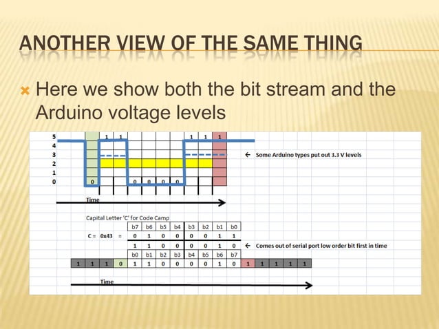 2012 1 arduino_rs232 | PPTX | Computer Peripherals | Computing