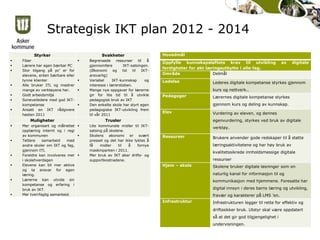 2012 1 e-pedagog | PPT
