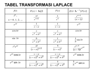 Transformasi Laplace | PDF