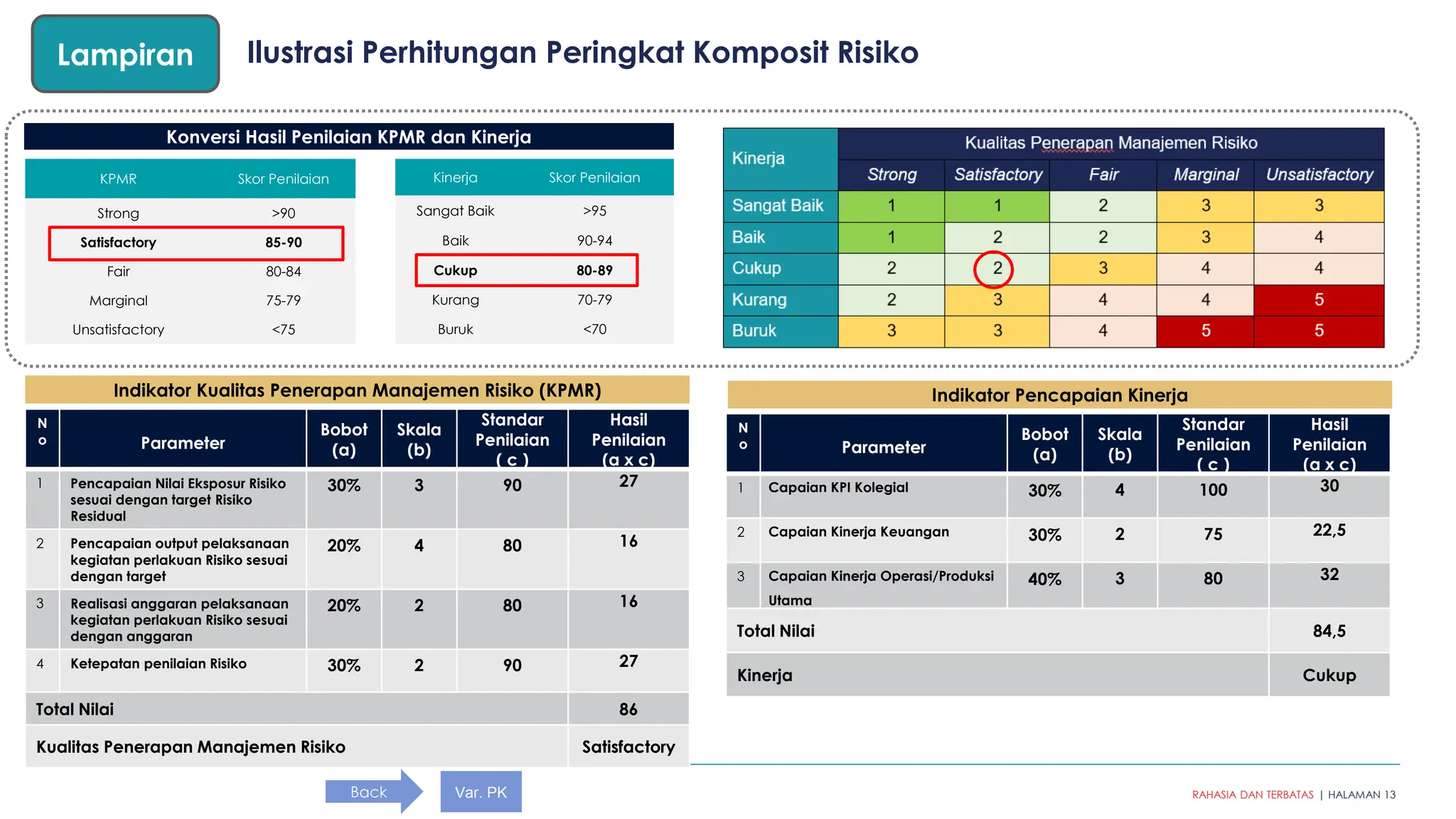 20122023-Sosialisasi Juknis RMI-Final.pdf