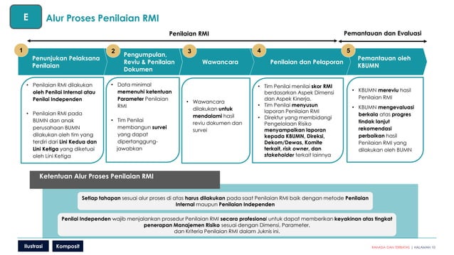 20122023-Sosialisasi Juknis RMI-Final.pdf