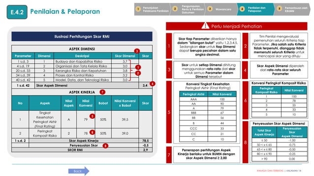 20122023-Sosialisasi Juknis RMI-Final.pdf