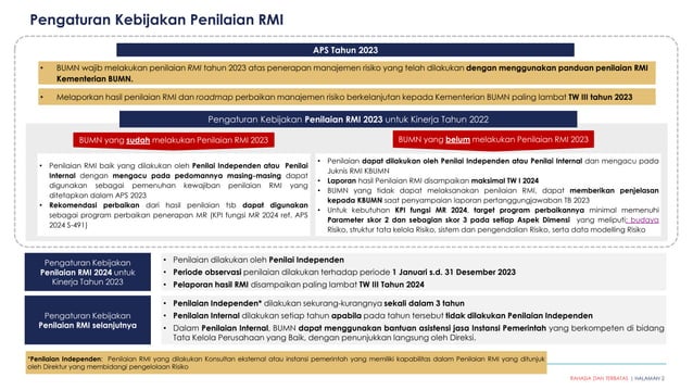 20122023-Sosialisasi Juknis RMI-Final.pdf