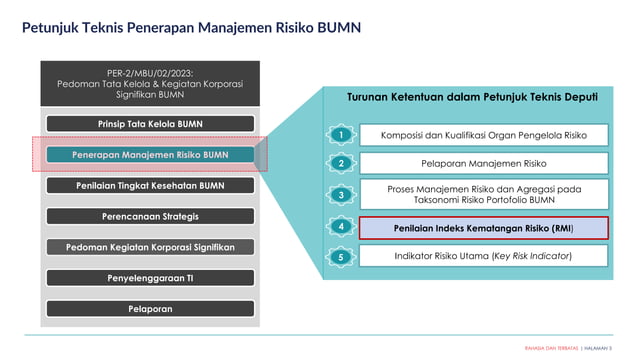 20122023-Sosialisasi Juknis RMI-Final.pdf