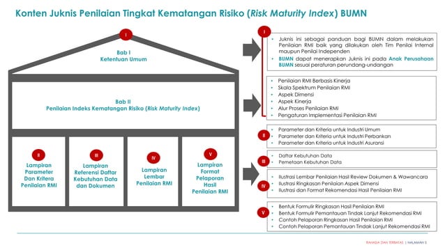 20122023-Sosialisasi Juknis RMI-Final.pdf
