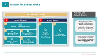 20122023-Sosialisasi Juknis RMI-Final.pdf
