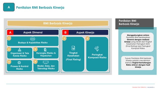 20122023-Sosialisasi Juknis RMI-Final.pdf