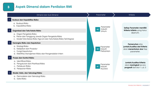20122023-Sosialisasi Juknis RMI-Final.pdf