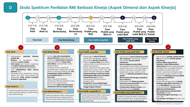 20122023-Sosialisasi Juknis RMI-Final.pdf