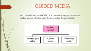 Guided Media | PPTX