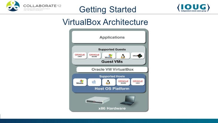 Learning Oracle with Oracle VM VirtualBox