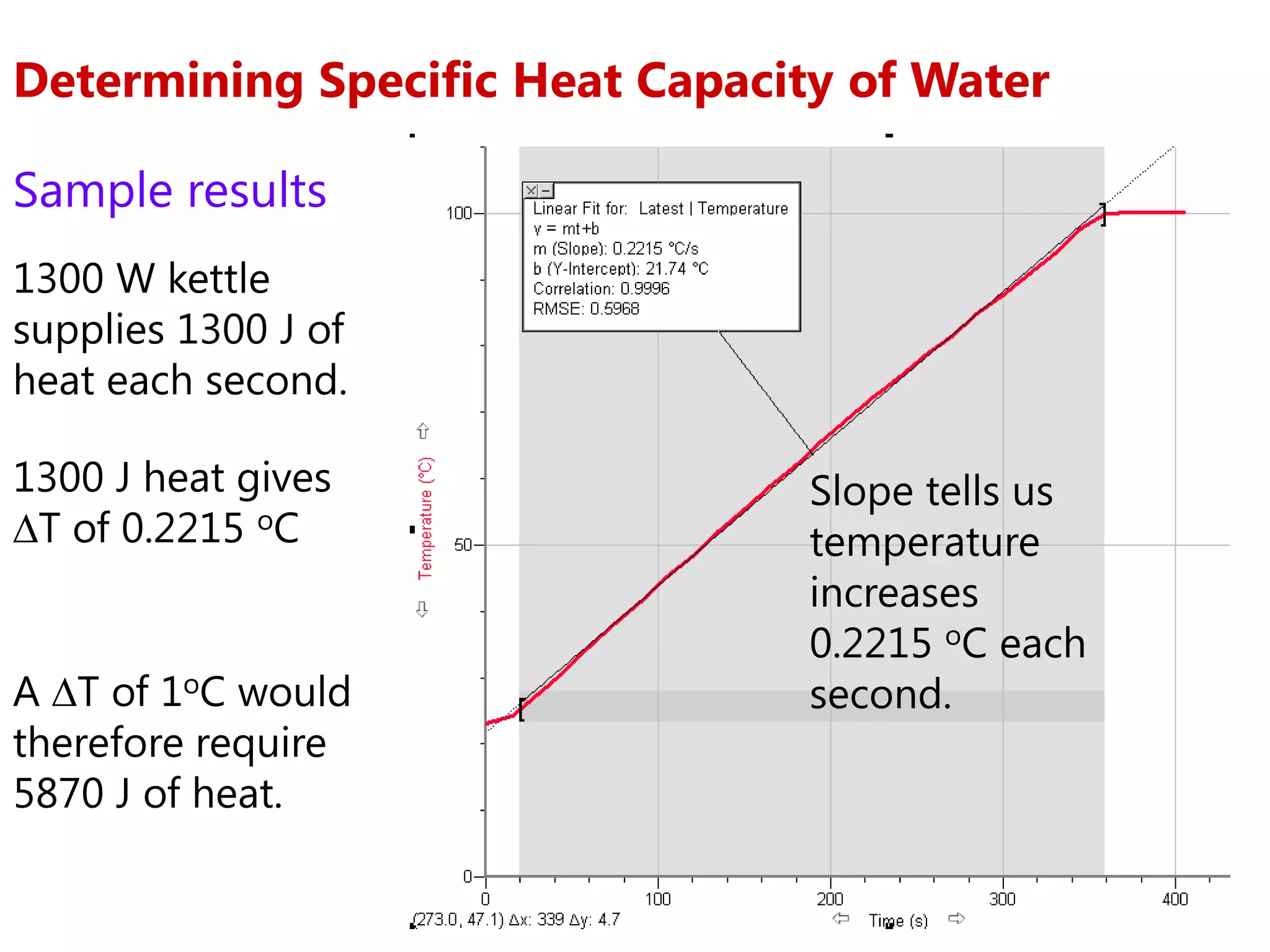 Lesson : Enthalpy and Calorimetry | PPTX